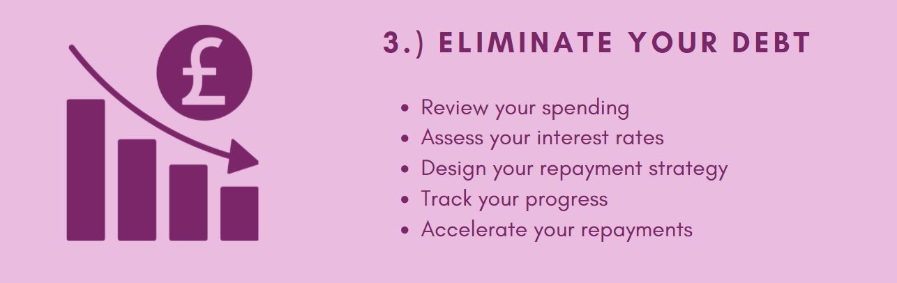5 Steps to Eliminate Your Debt for a more empowered life - GroWiser ...
